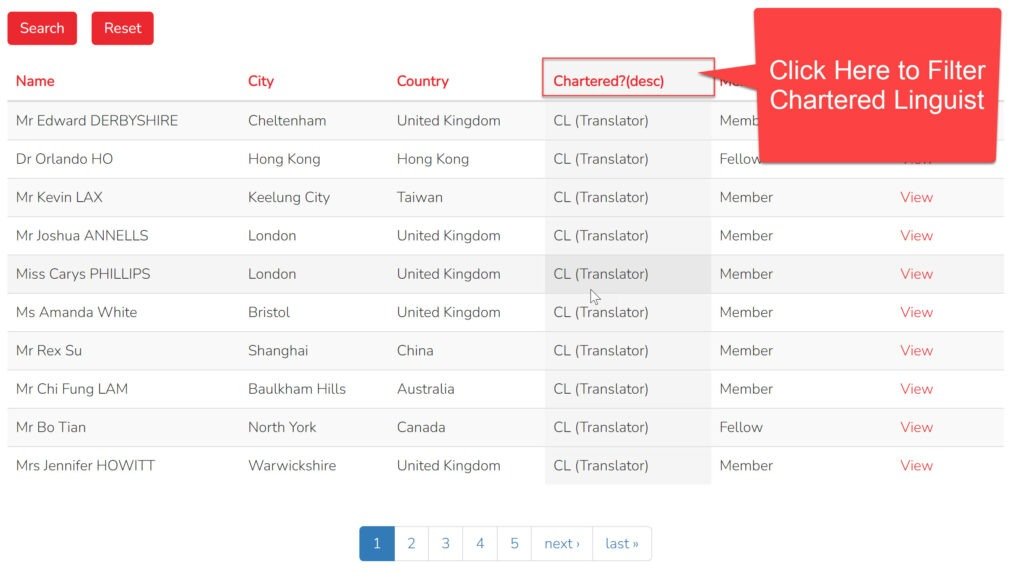 Where to get a list of certified translators in UK - Certified ...